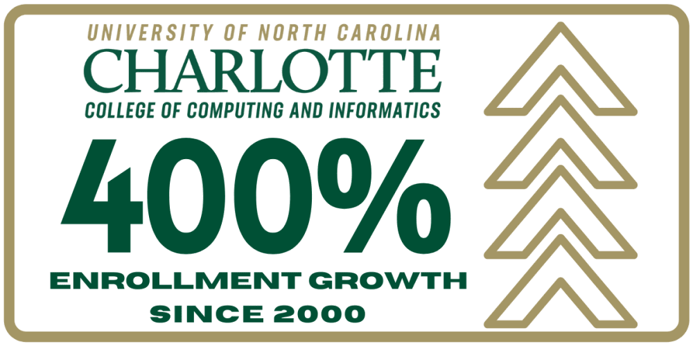 UNC Charlotte’s College of Computing and Informatics is North Carolina ...