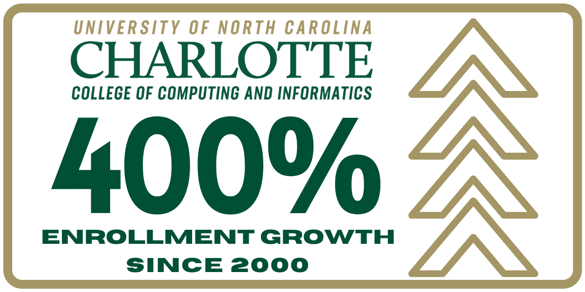 UNC Charlotte’s College of Computing and Informatics is North Carolina ...