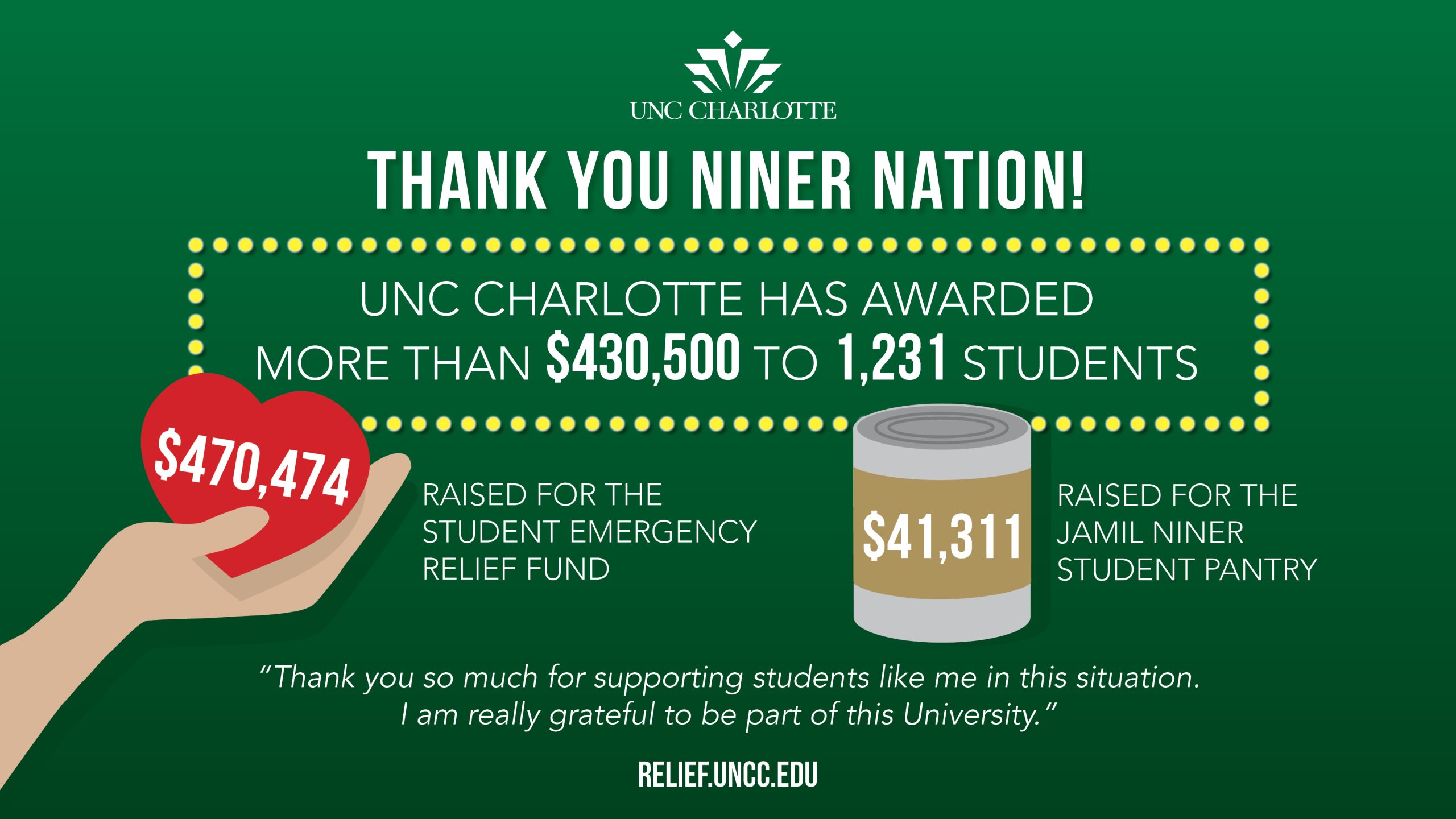 Finding Financial Relief - Inside UNC Charlotte
